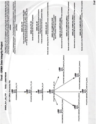 Tivoli Support Documentation | PDF