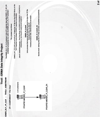 Tivoli Support Documentation | PDF