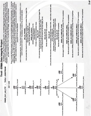 Tivoli Support Documentation | PDF