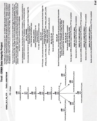 Tivoli Support Documentation | PDF