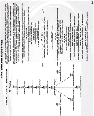 Tivoli Support Documentation | PDF