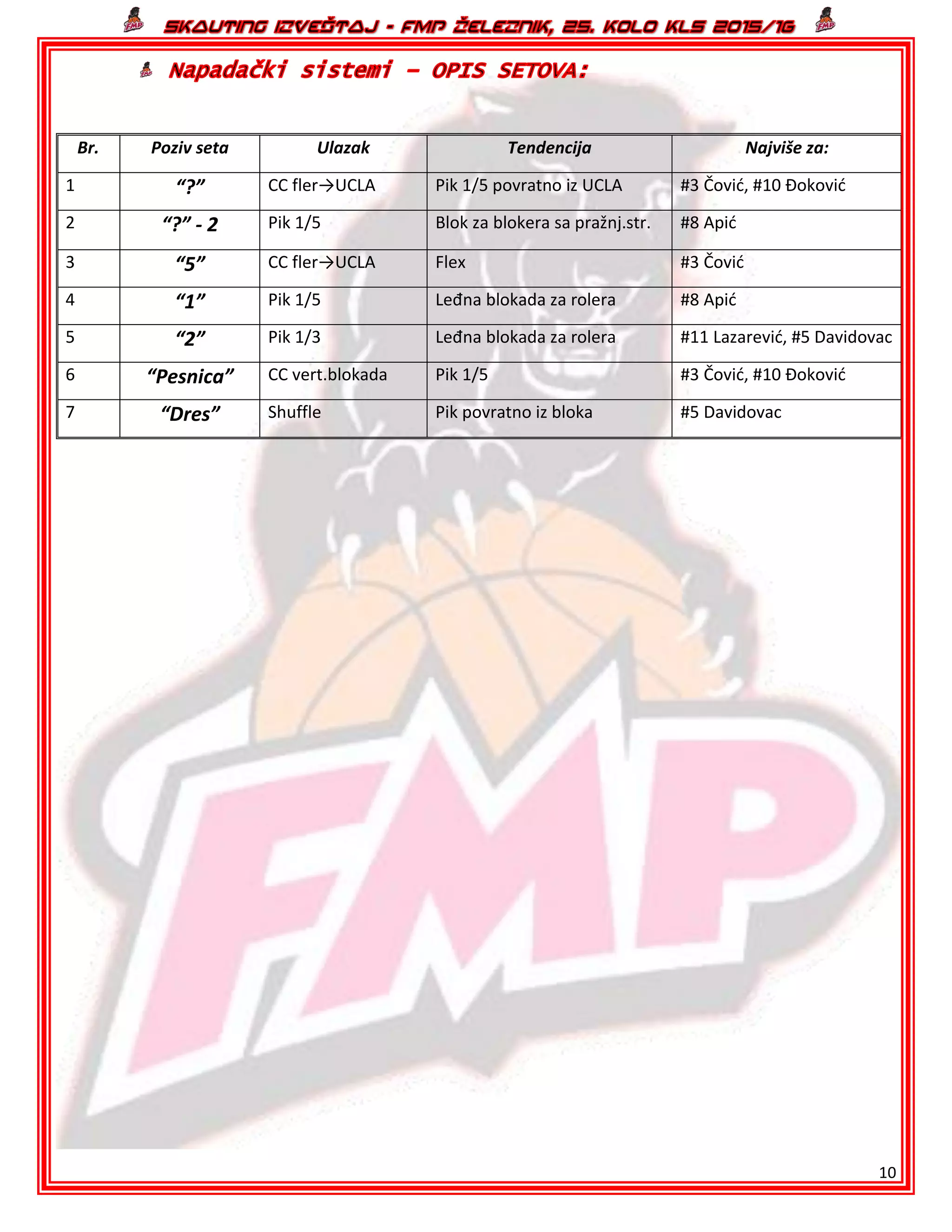FINALNI Skauting - FMP | PDF