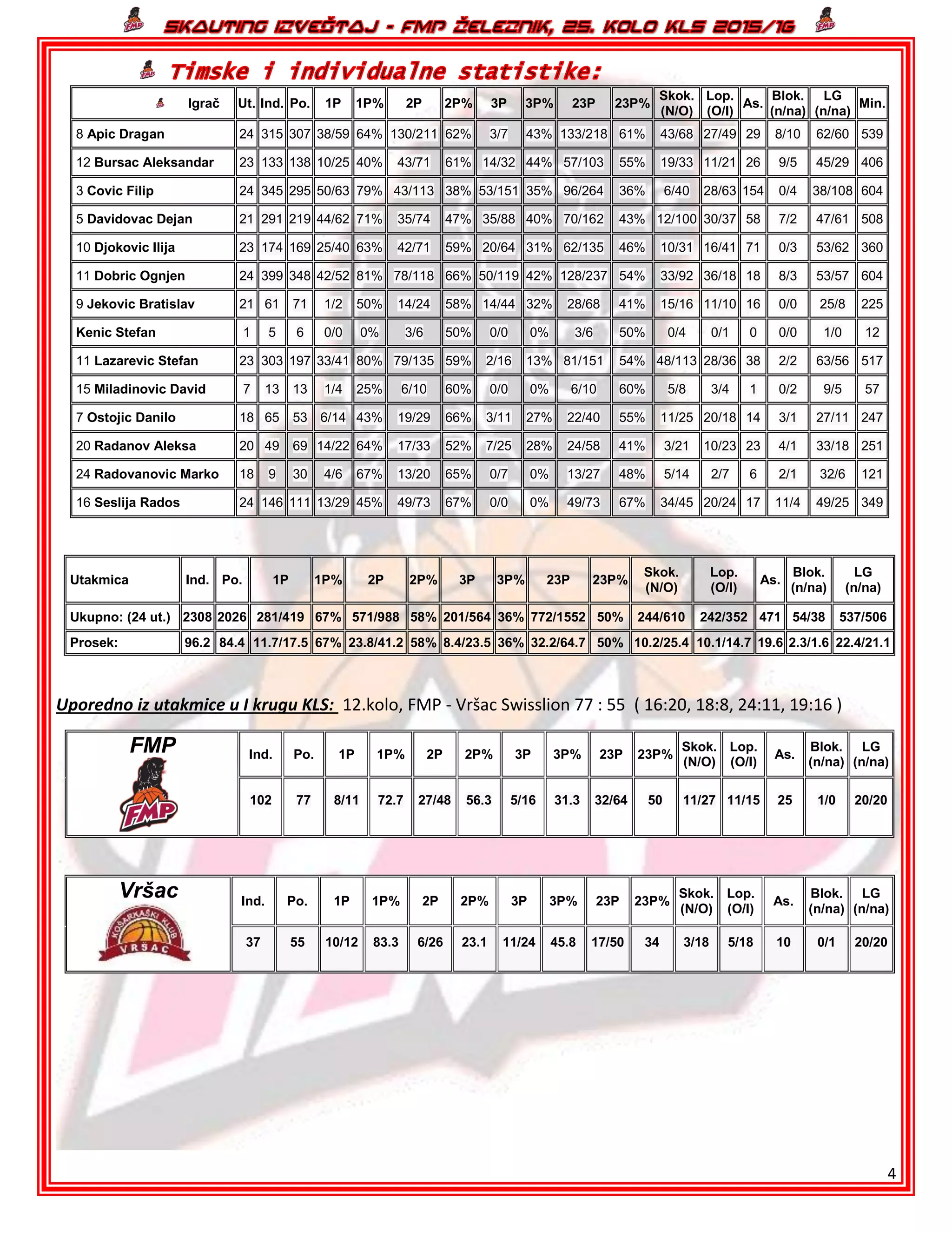 FINALNI Skauting - FMP | PDF