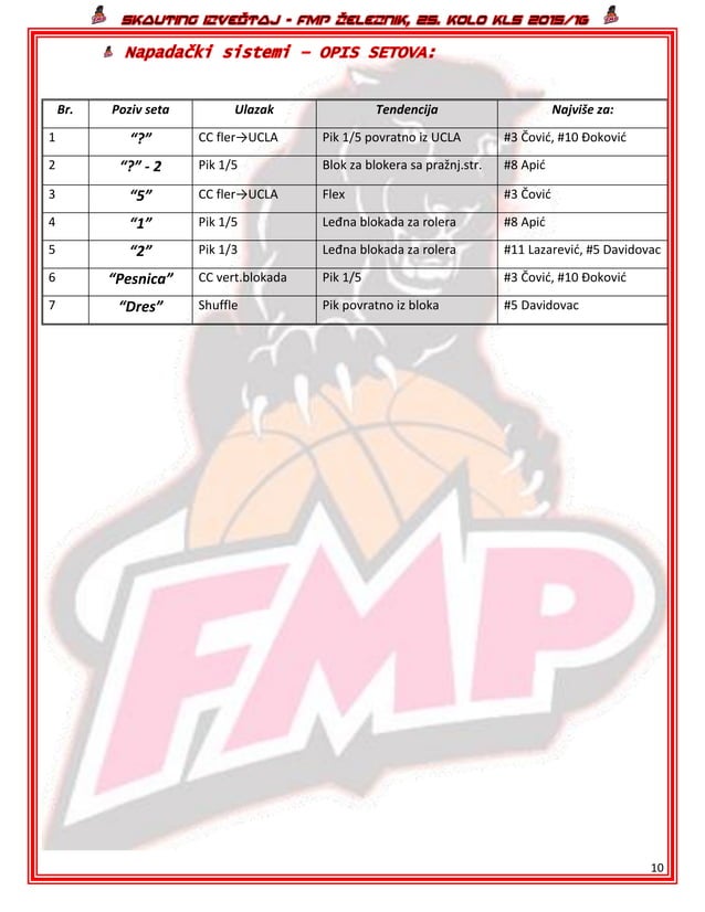 FINALNI Skauting - FMP | PDF