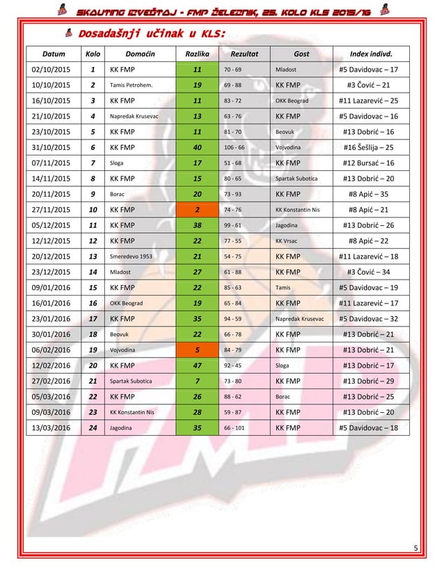 FINALNI Skauting - FMP | PDF