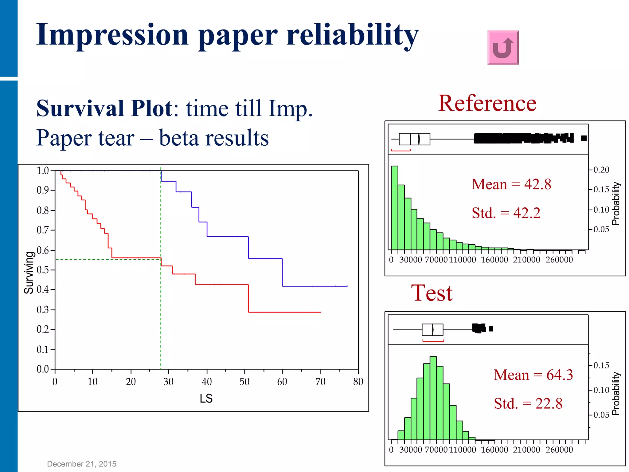 Using Reliability methods | PPT