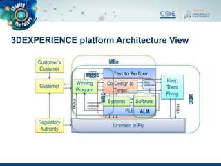2016_GarrettThurstonModelBasedEnterpriseCOE_Presentation | PPT