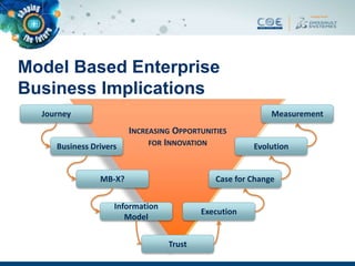 2016_GarrettThurstonModelBasedEnterpriseCOE_Presentation | PPT