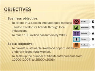 Project Shakti HUL | PPT