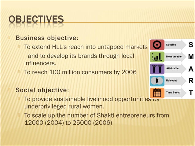 Project Shakti HUL | PPT