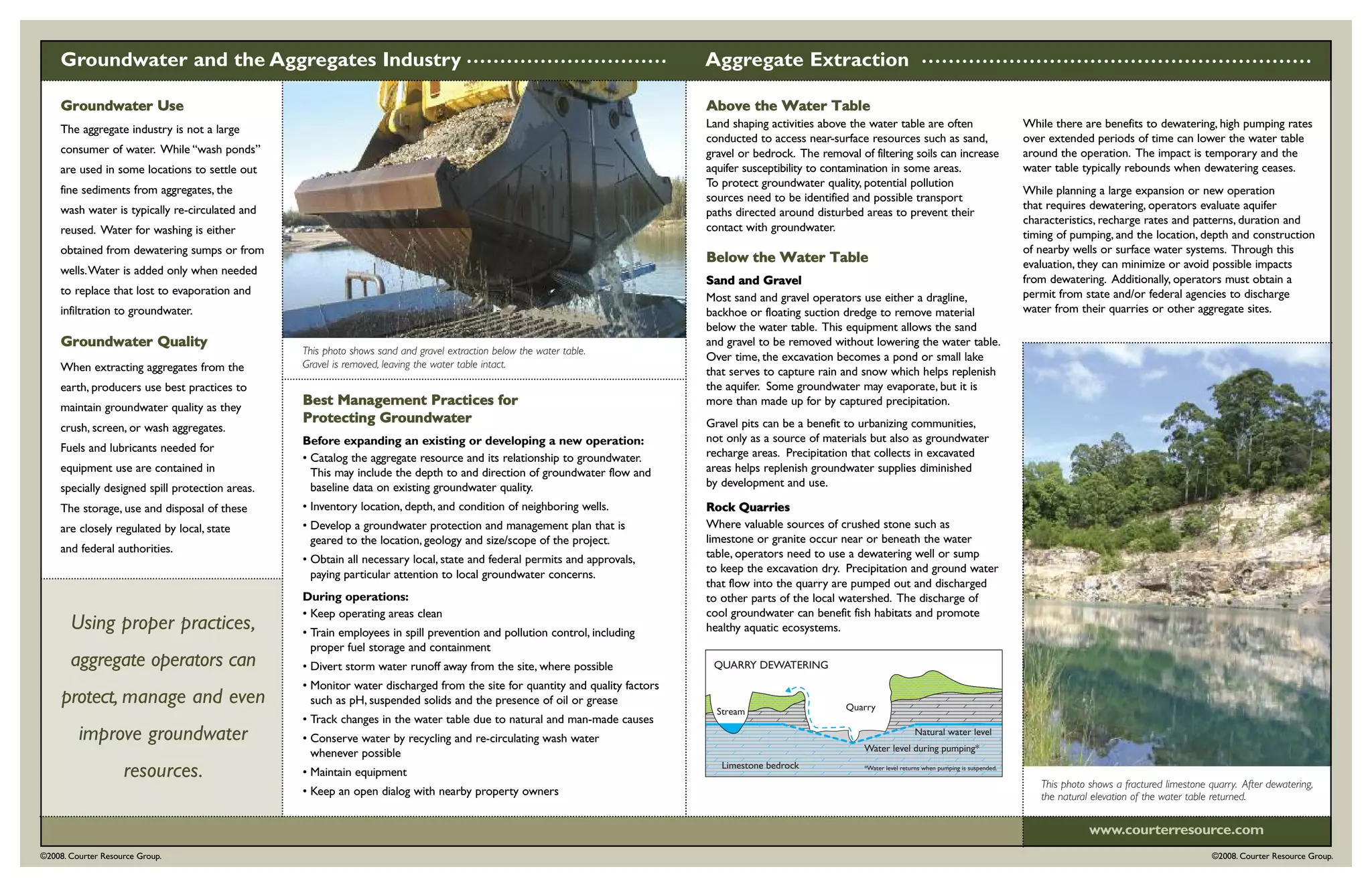 Groundwater Fact Sheet | PDF