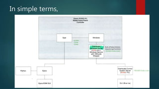 MX Sample Mounting – SPEL+ Presentation | PPTX