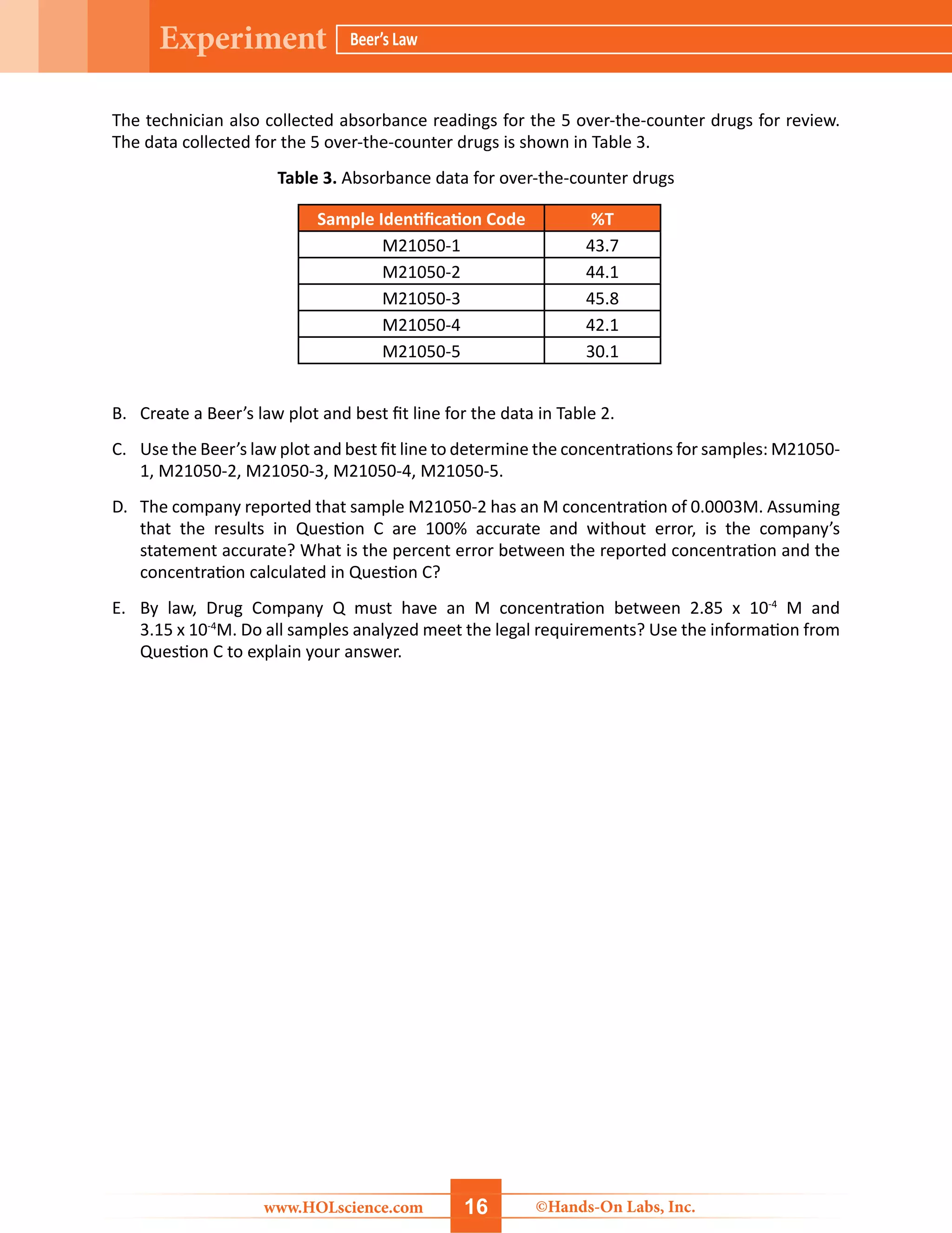 Beers_Law_Lab_Experiment | PDF