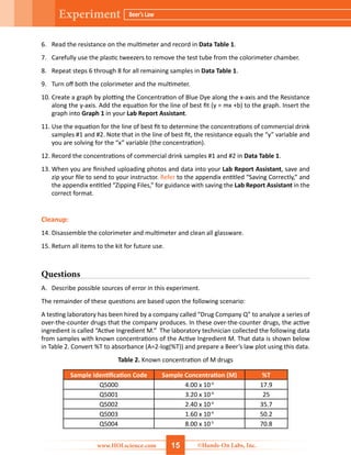 Beers_Law_Lab_Experiment | PDF
