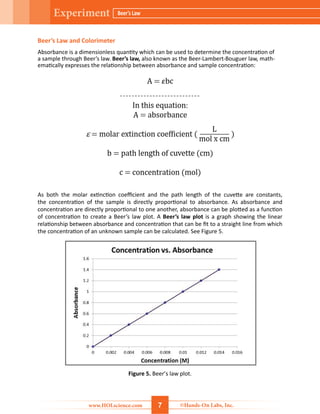 Beers_Law_Lab_Experiment | PDF