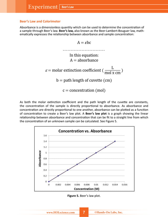 Beers_Law_Lab_Experiment | PDF