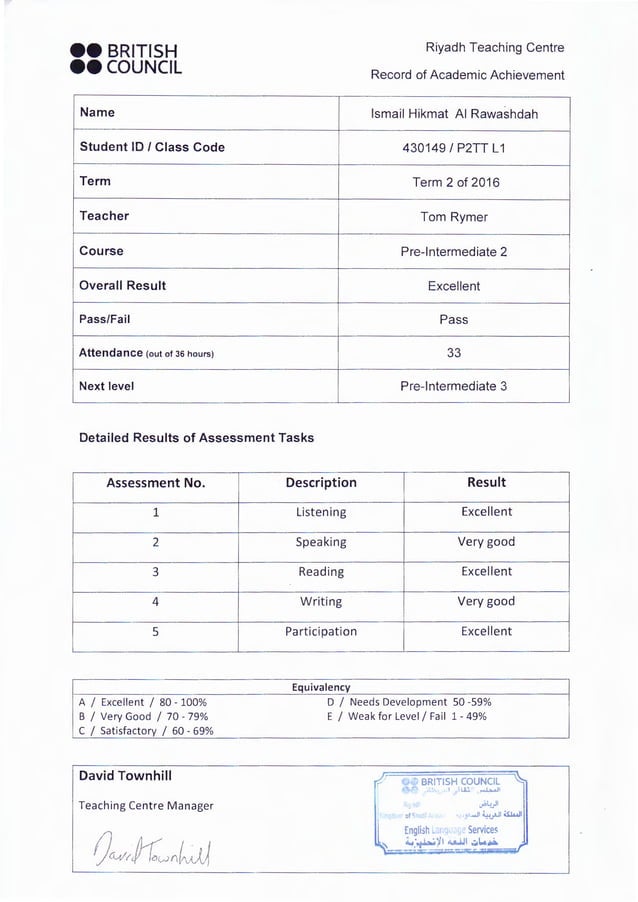 Ismail British Council Result | PDF