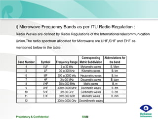 microwave-fundamentals | PPT