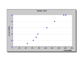Scatter Plot | PPT