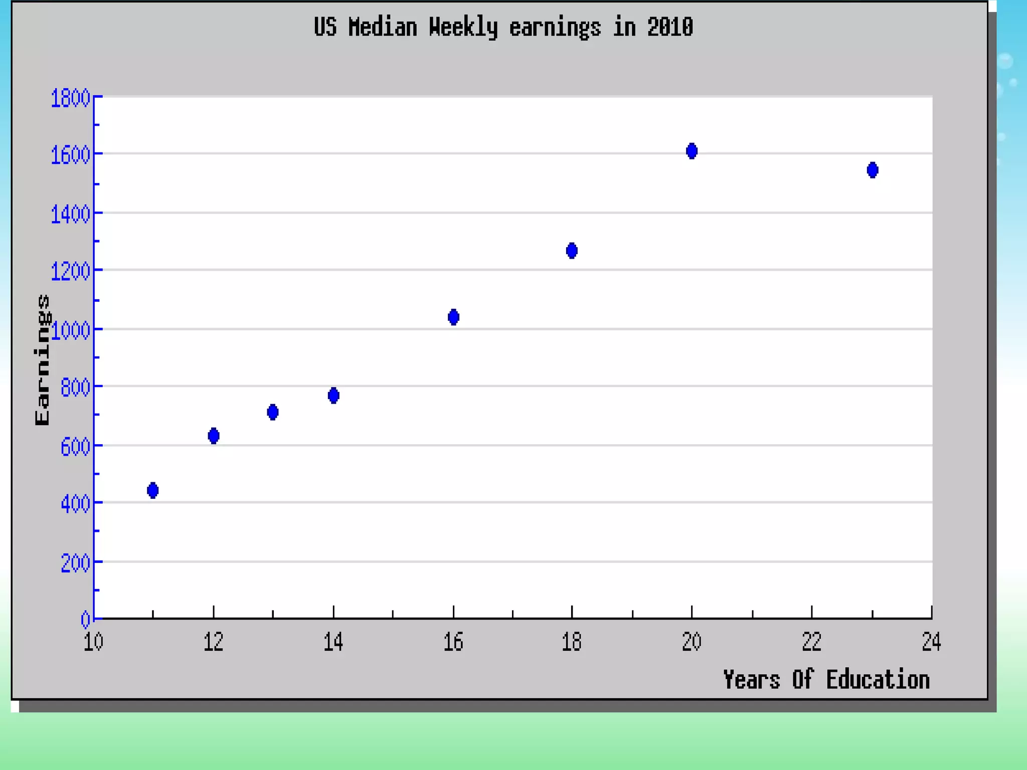 Scatter Plot Ac | PPT