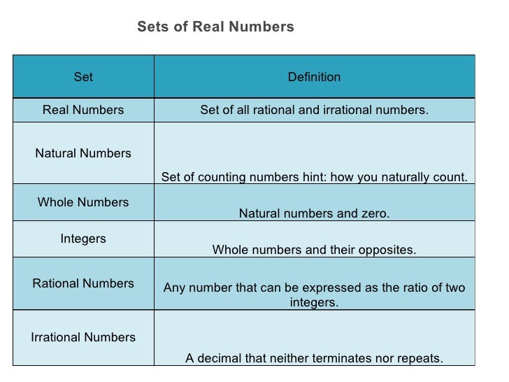 Real Numbers Definition