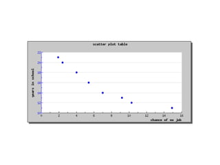 Scatter Plot Activi | PPT
