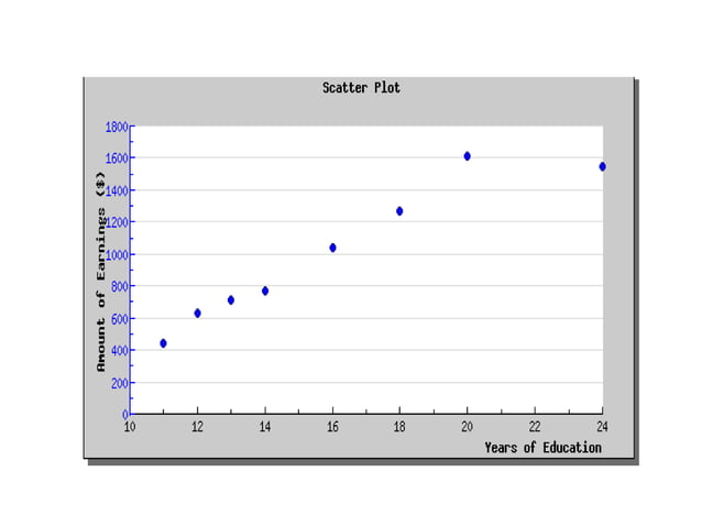 Scatterplot | PPT