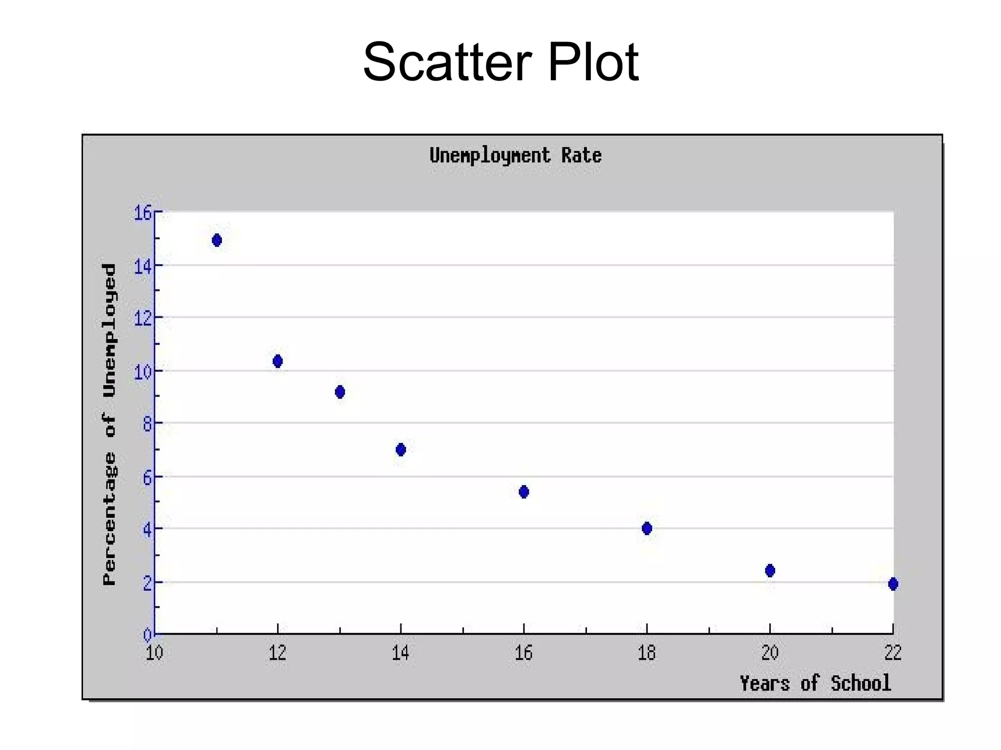 Scatter Plot Activit | PPT