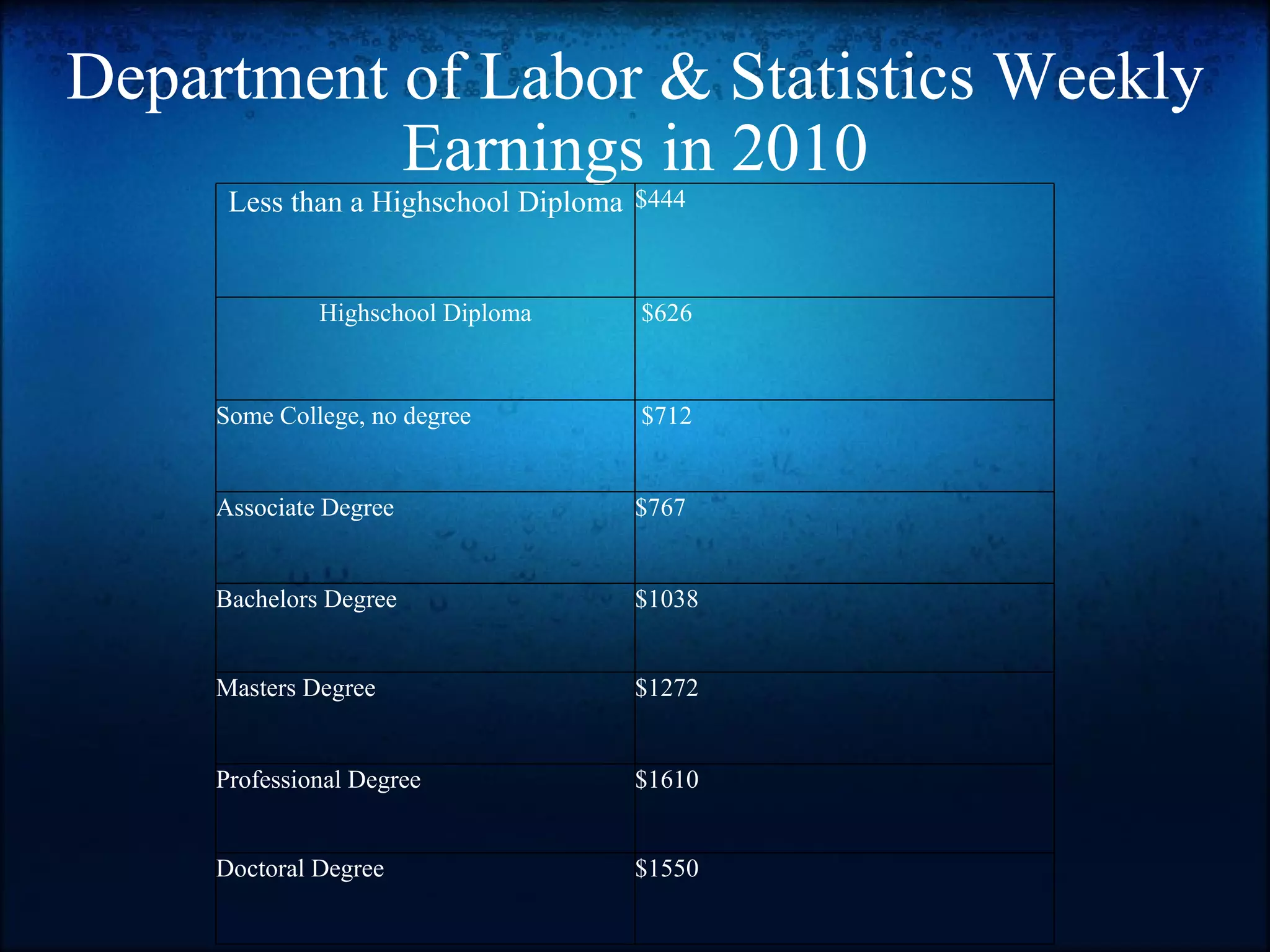 Scatter Plots | PPT | Education