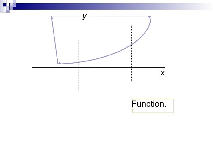 7_Intro_to_Functions