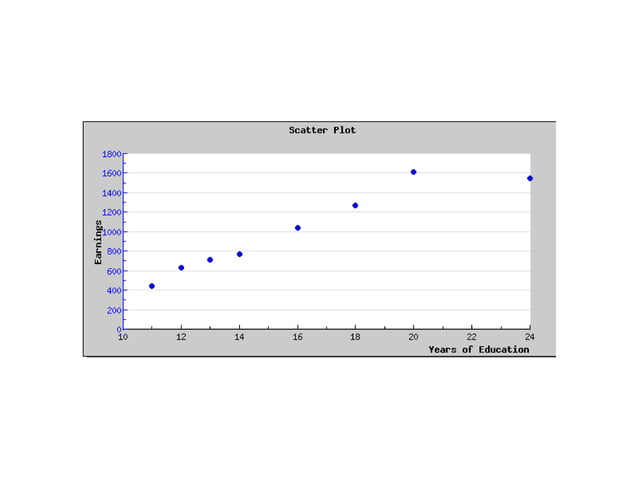 Scatter Plot Comparison Activity | PPT | Education