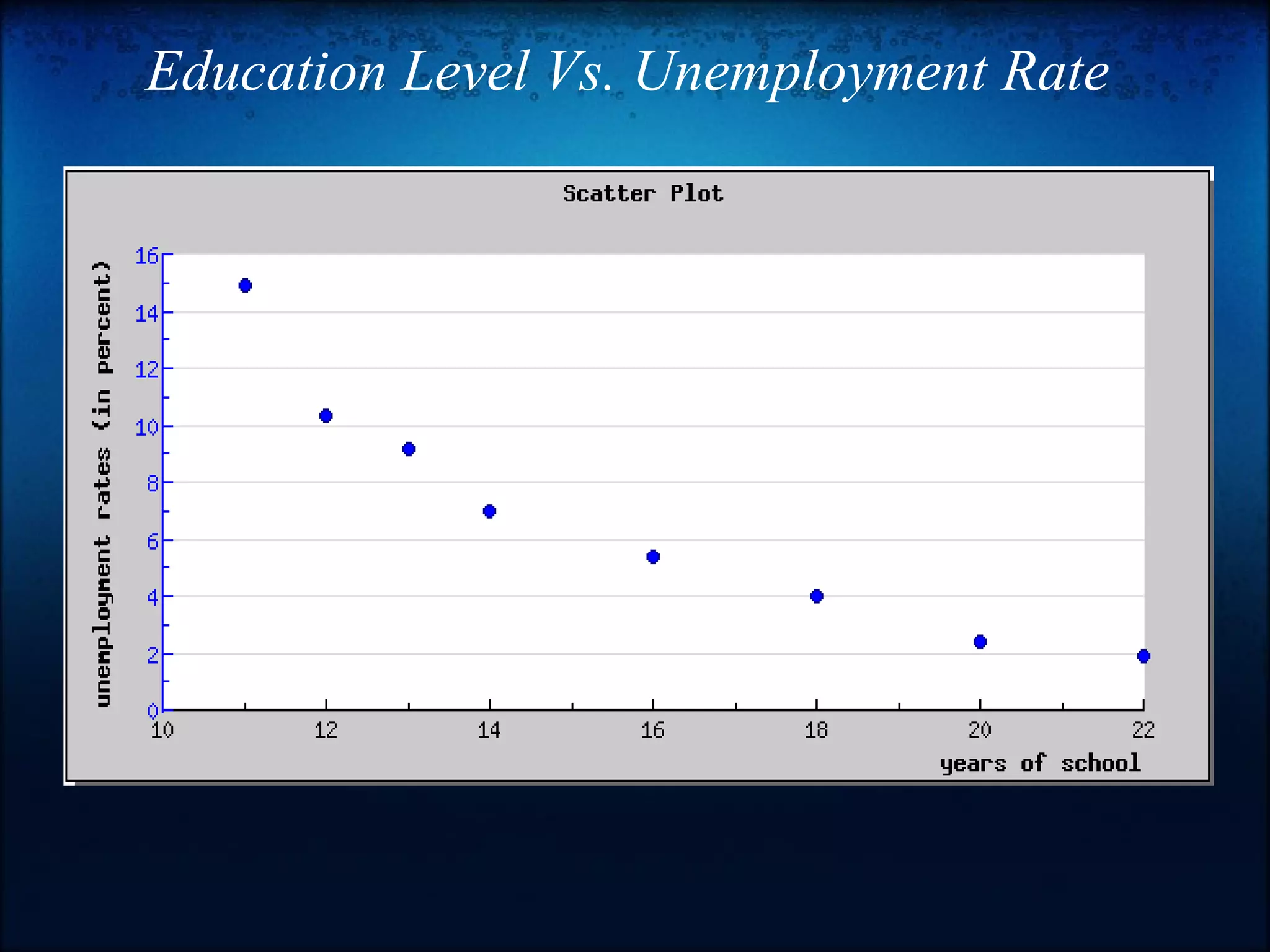 The Relationship between education levels | PPT