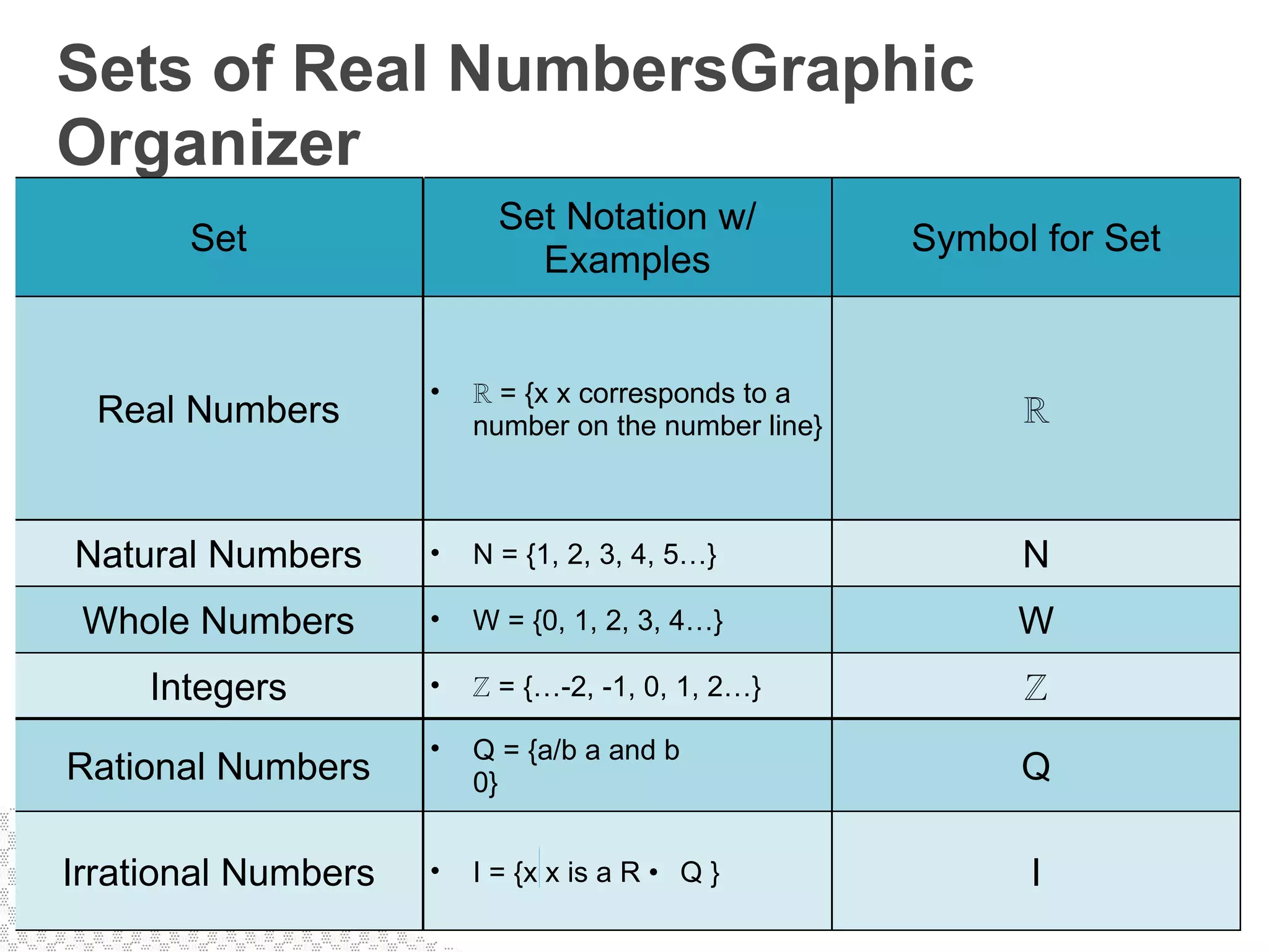2_Set_Builder_Notation_and_Sets_of_Real_Numbers | PPT