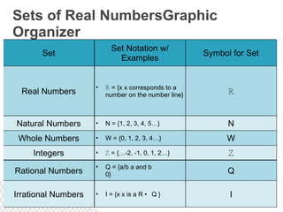 2_Set_Builder_Notation_and_Sets_of_Real_Numbers | PPT