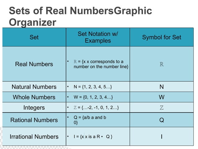2_Set_Builder_Notation_and_Sets_of_Real_Numbers | PPT