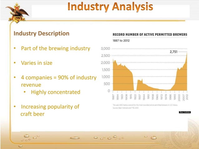 AB InBev Presentation FINAL DRAFT | PPTX