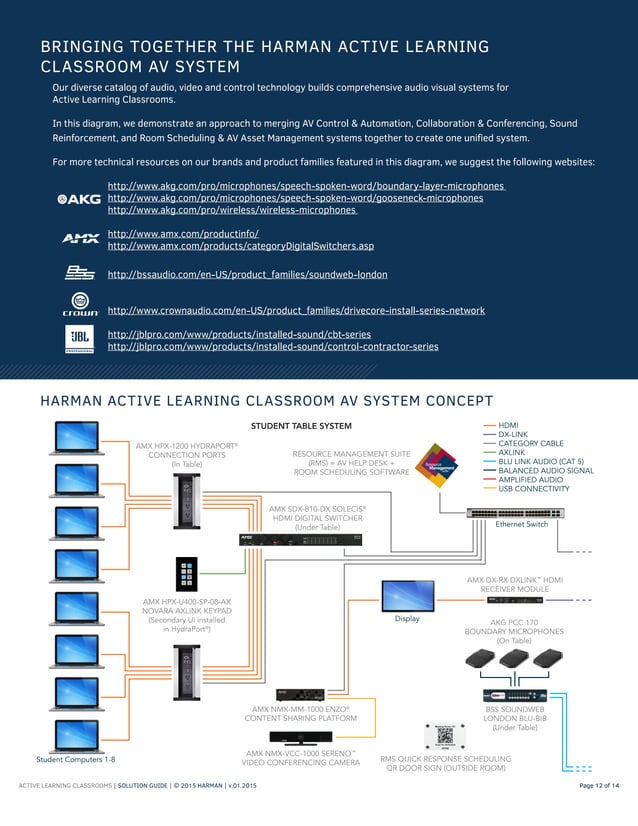 HARMAN-SolutionGuide-Education-Active Learning Final 6915 | PDF