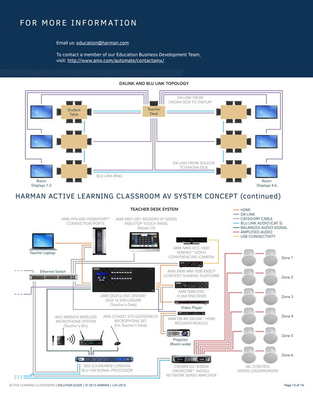 HARMAN-SolutionGuide-Education-Active Learning Final 6915 | PDF