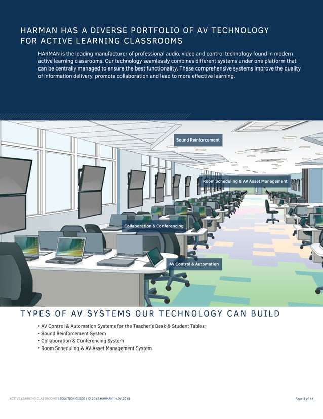 HARMAN-SolutionGuide-Education-Active Learning Final 6915 | PDF
