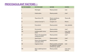 975_coagulation_pathology.pptx and approach to bleeding disorders | PPTX