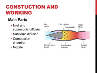 Jet engine | PPTX | Performance Cars | Auto Type