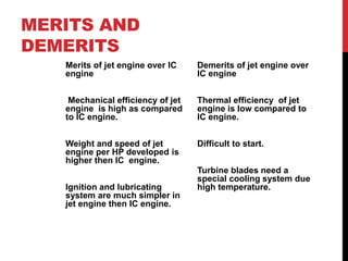 Jet engine | PPTX | Performance Cars | Auto Type