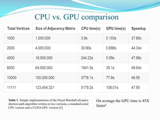 CPU vs. GPU presentation | PDF