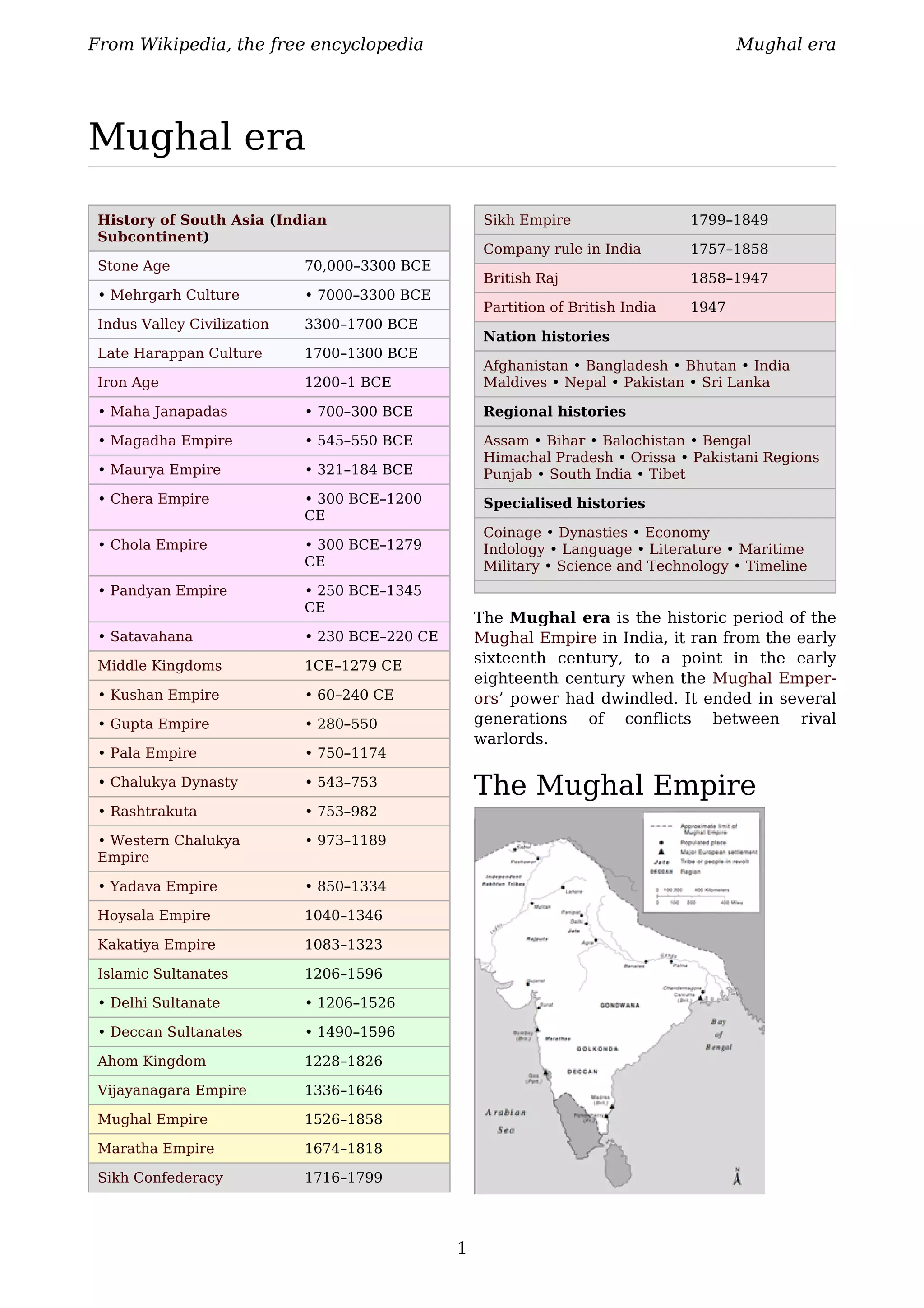 Mughal_era | PDF