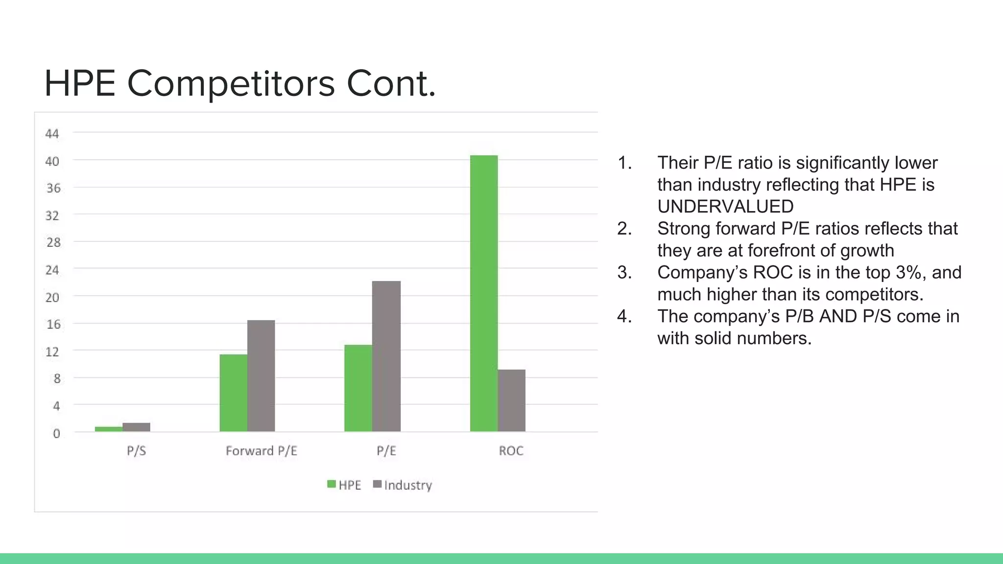 Hewlett-Packard Enterprises (HPE) | PDF