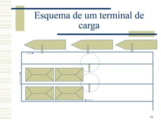 operacao-portuaria-tipos-de-cargas-e-unitizadas-230215025319-f4b18f80.ppt