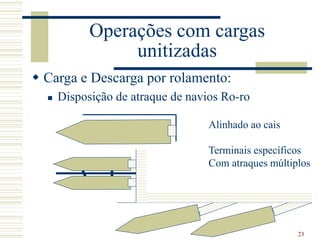 Operacao-Portuaria-Tipos-de-Cargas-e-Unitizadas.ppt