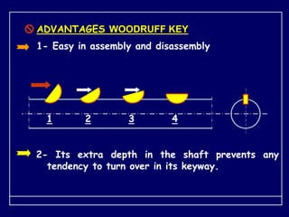 977902-Lecture Key (1).ppt