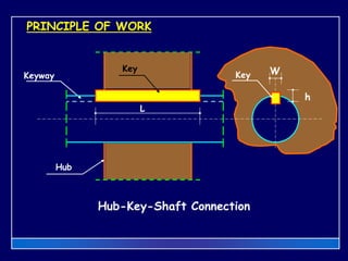 977902-Lecture Key (1).ppt
