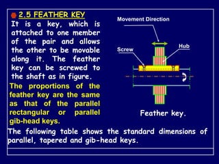 977902-Lecture Key (1).ppt